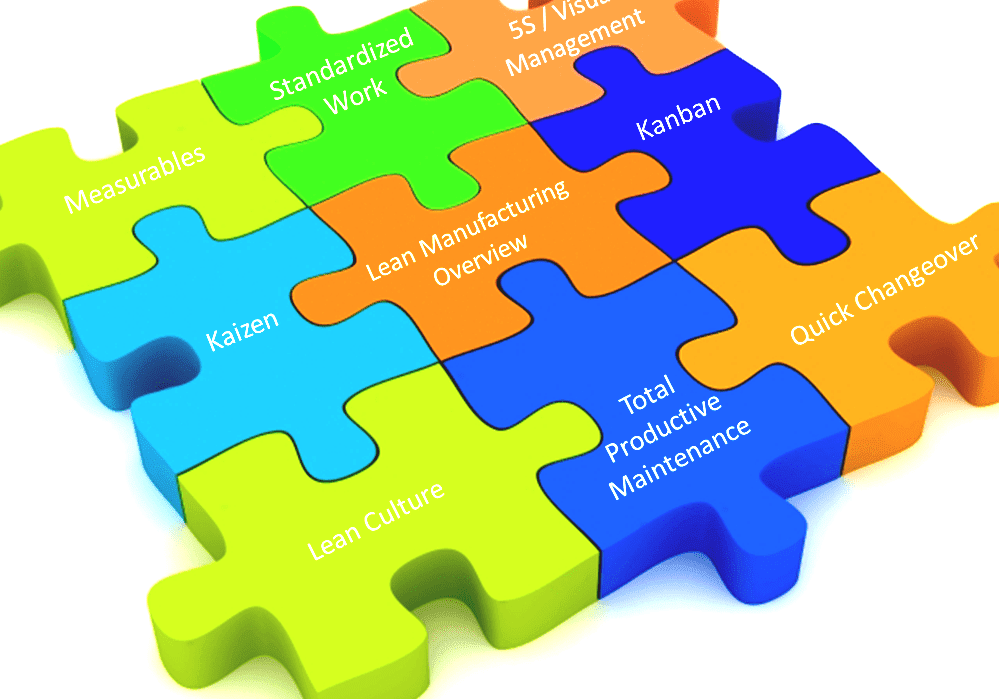 Integrated Learning Systems