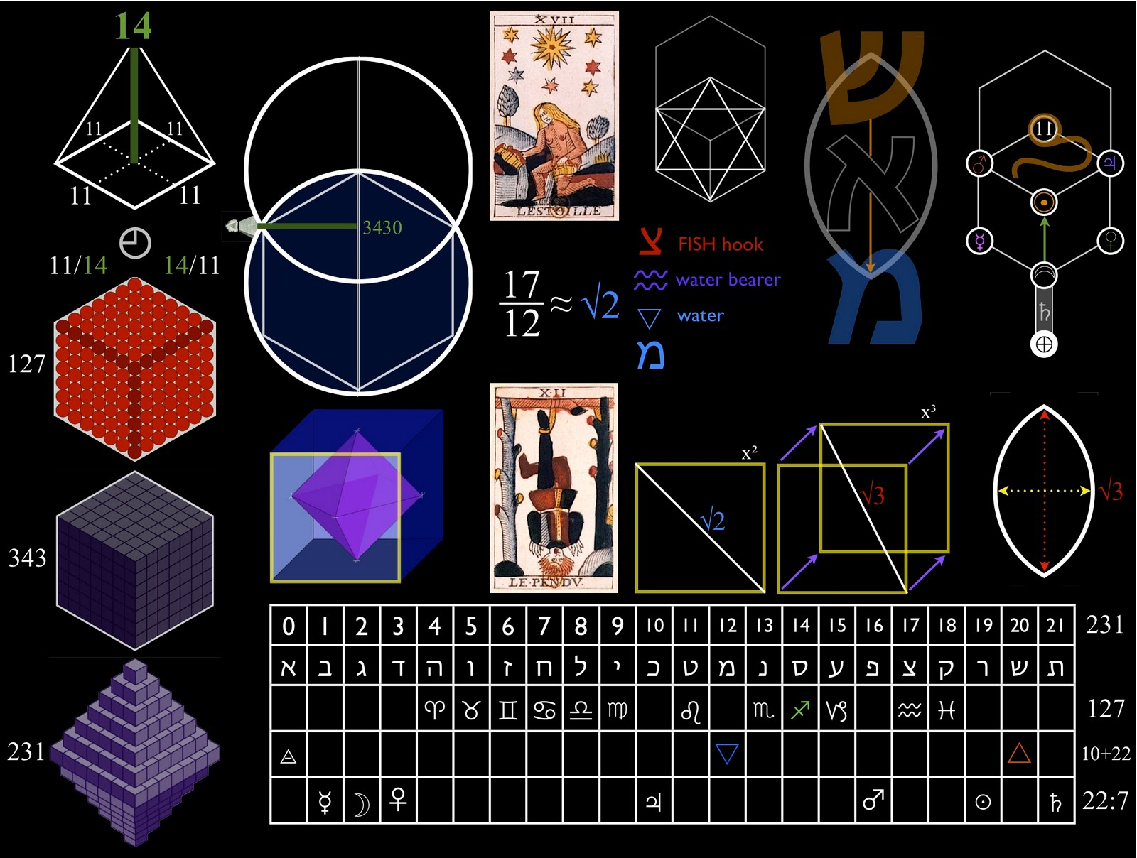 Hera's Orchard: ab ovo usque ad mala