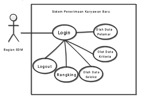 BAB 3 analisis sistem penerimaan karyawan baru dengan UML - Sri indri