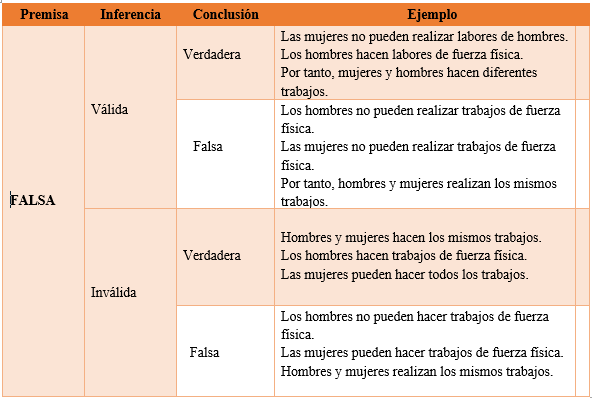 Prepa en Línea Sep, mi experiencia.: Modulo 5 Ejemplo El Argumento ...