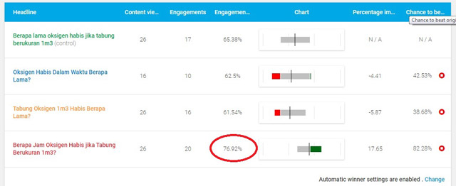 Free Download Thrive Headline Optimizer Wordpress Plugins, Plus Tutorial