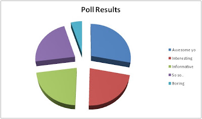 Augmented Reality: The Third Week Analysis of Our Blog Poll Question
