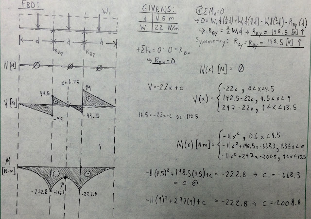 Engineering Mechanics: Statics Problem Solutions and Walkthroughs: 5_12_1