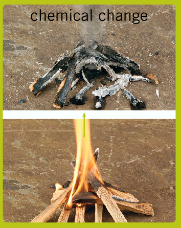 Mi primer año en Red XXI: CHANGES IN MATTER (Unit 6-Science Y5)