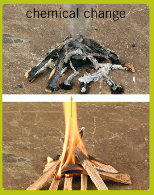 Mi primer año en Red XXI: CHANGES IN MATTER (Unit 6-Science Y5)