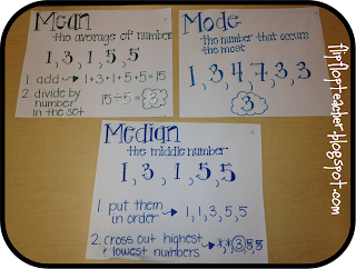 Teaching in Flip Flops: Anchor Charts