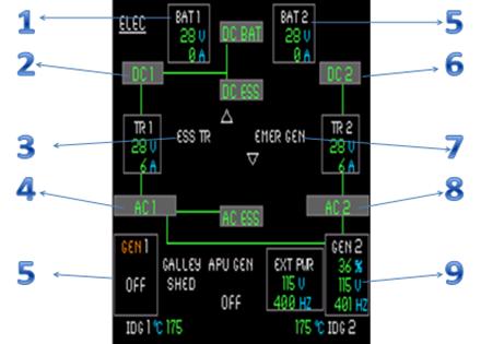 AVIONICS for dummies: EICAS ELECTRICAL PAGE AIRBUS A 320