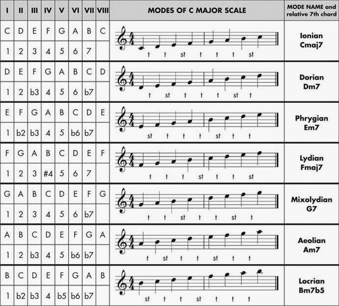 MUSICALICIOUS SPECTRA: "MODUS" (Bagian ke-2) - by: Michael Gunadi ...