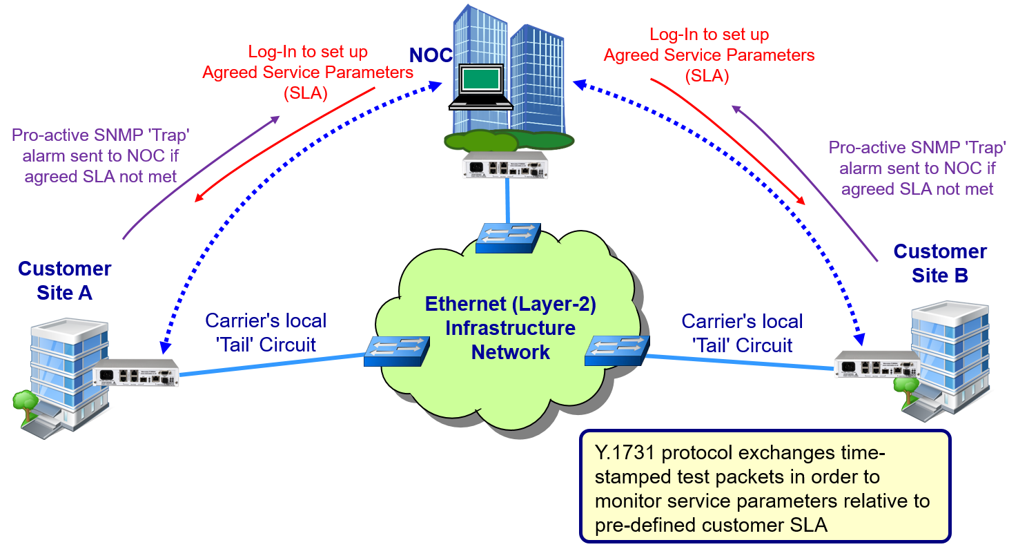 DAVANTEL - Soluciones Avanzadas para Telecomuniaciones Corporativas: Un ...