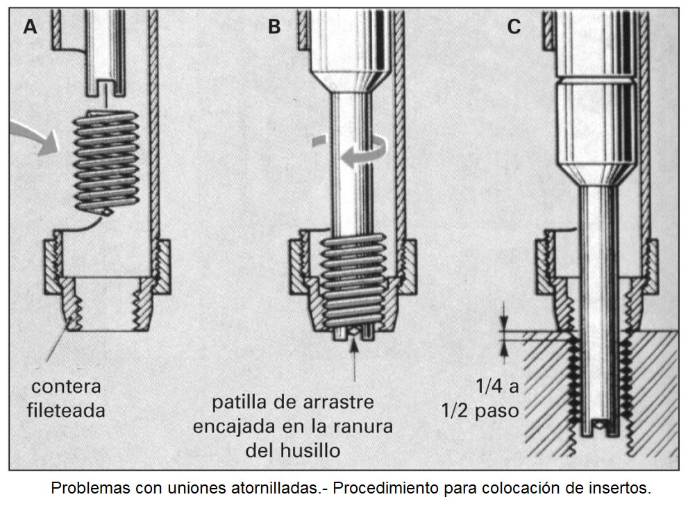 El Maquinante: Uniones Roscadas