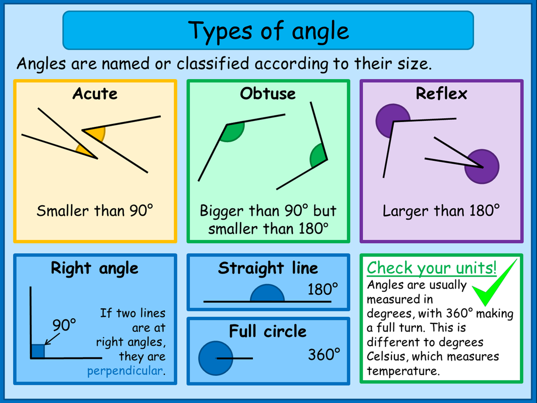 Angle Types And Names _ Types Of Angles Chart – ERDNLK
