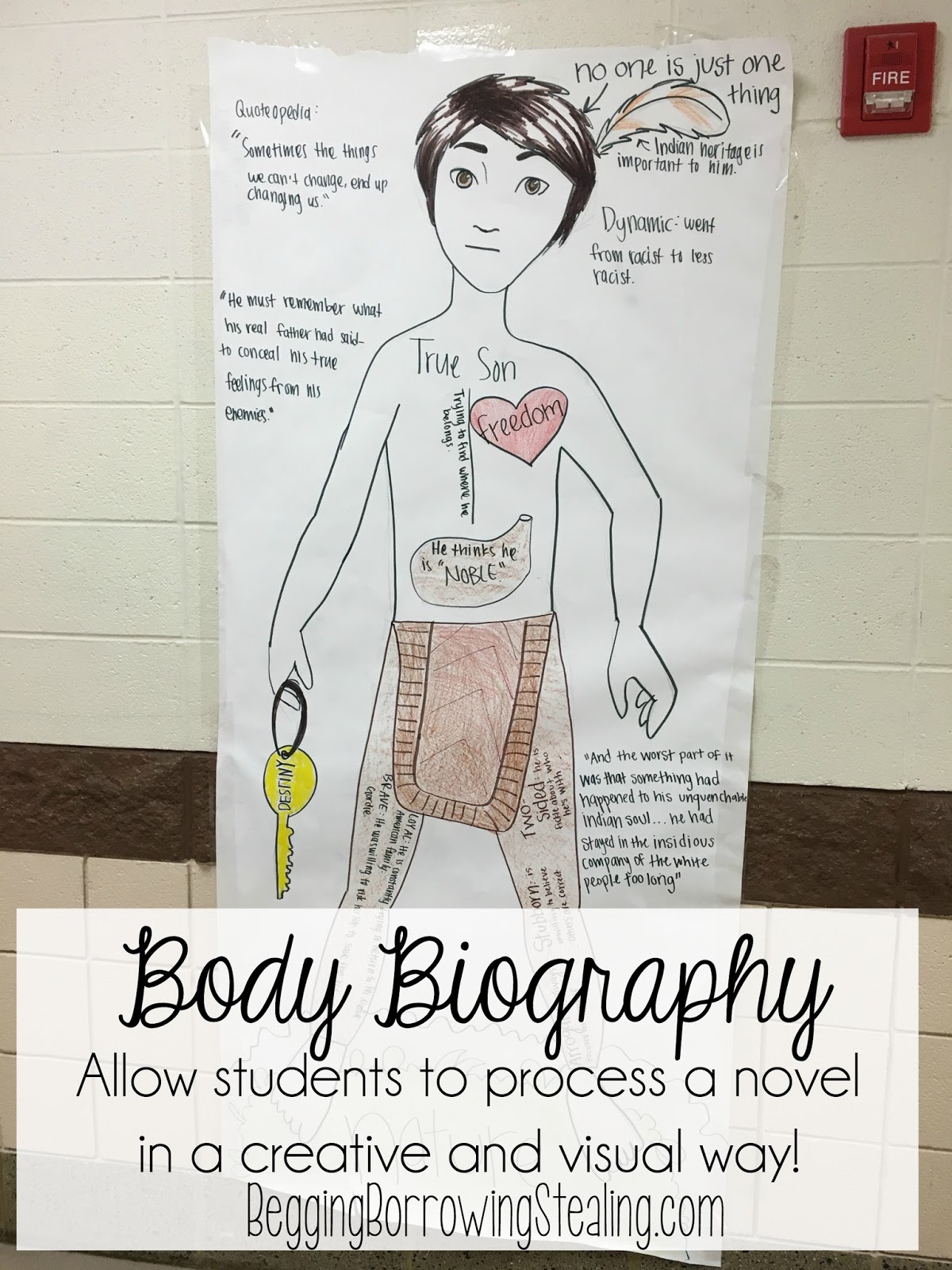 Begging Borrowing Stealing Body Biography Activity begging-borrowing-stealing-body-biography-activity