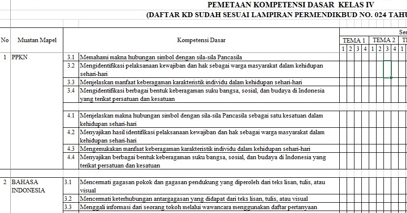 Pemetaan KD Kurikulum 2013 Kelas 4 Semester 1 Revisi 2018 / 2019 - Bimbel Sekolah