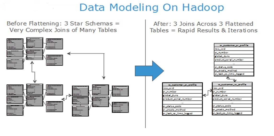 BIG Data - HADOOP and SQLServer Database Solutions - DBTechnosolutions