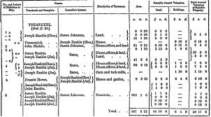 The Harp Gathering: Ask About Ireland - Griffith's Valuation