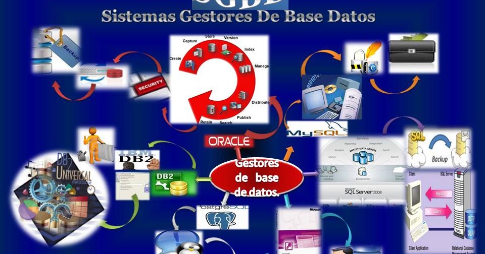 Sistema Gestor de Bases de Datos o SGBD: Concepto y Características