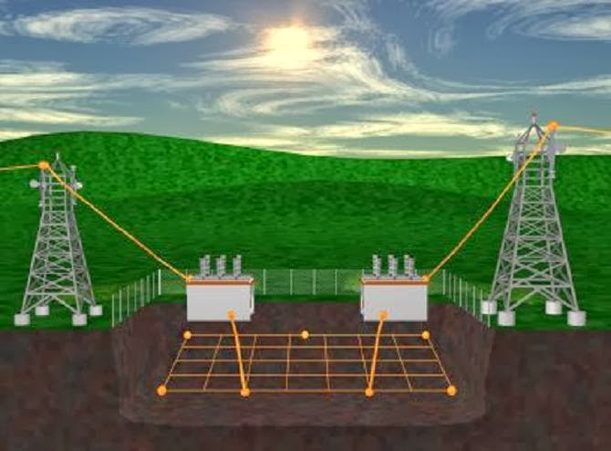 Pentanahan Grid ~ EZKHEL ENERGY