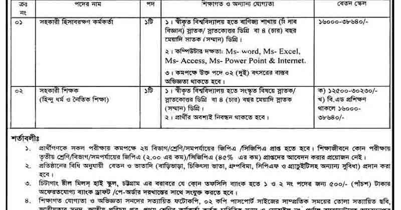 part time job in chittagong, jobs in chittagong,azadi jobs, prothom alo ...