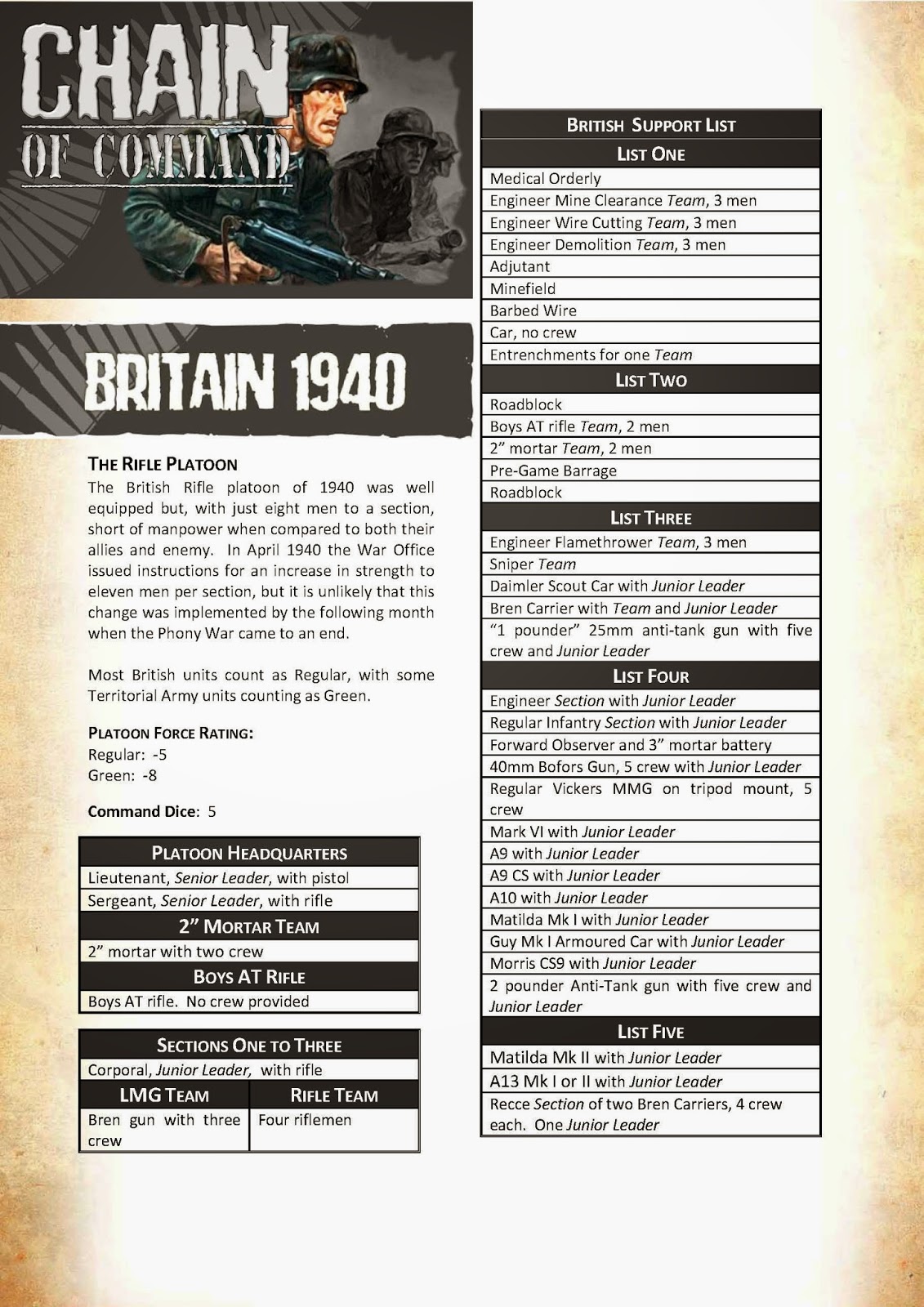 Chain of Command - Table Top Game