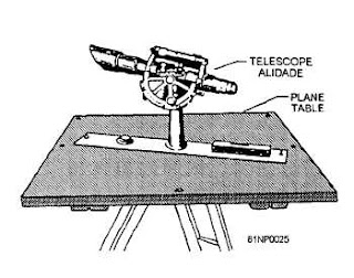 Geographie Freiheit: การสำรวจและทำแผนที่ด้วย plane table