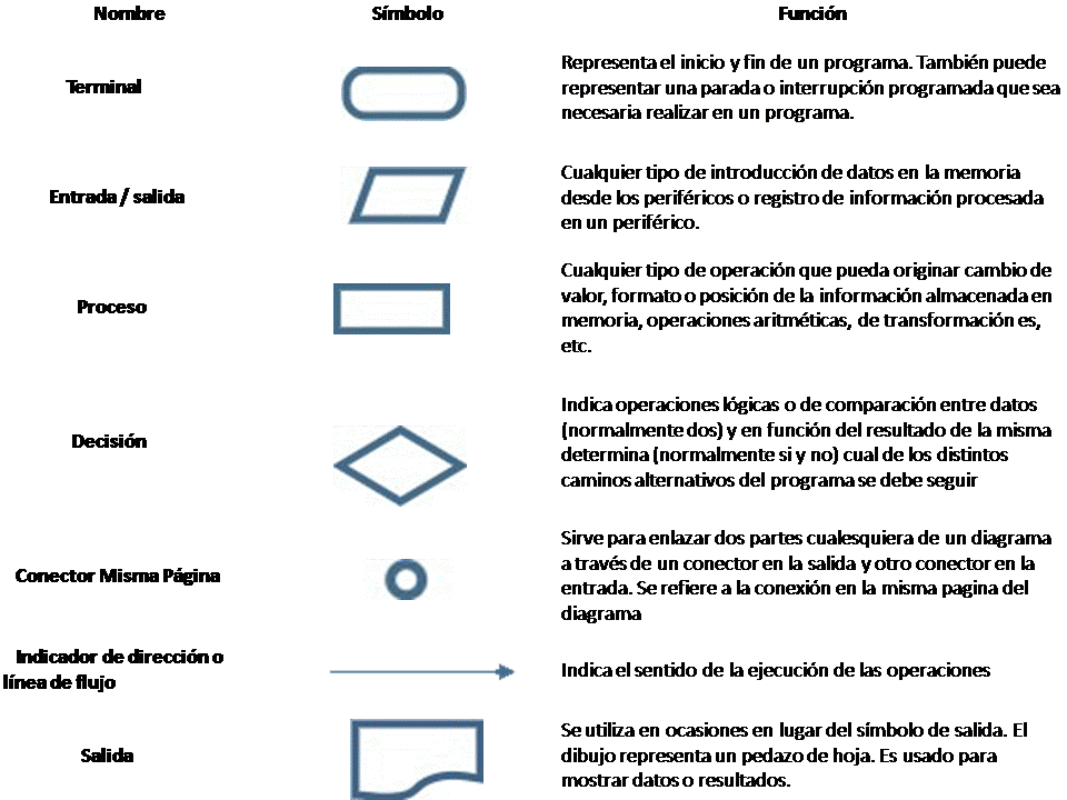 diagrama de flujo