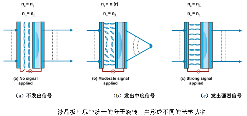 Image Sensors World: Lensvector Raises $14.61M in Series D Round