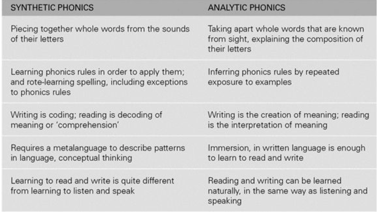 Teach child how to read: Synthetic Phonics Examples