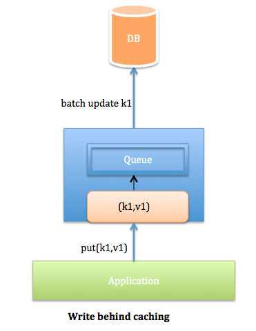 Java Performance and Scale