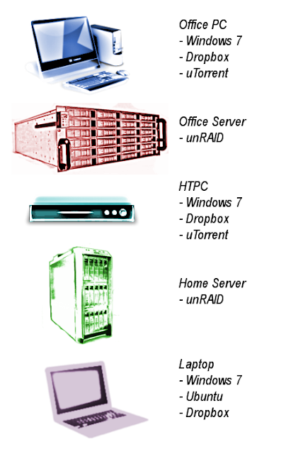 Hardware and Software Archives | Greenleaf TechnologyGreenleaf Technology