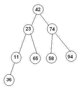 Ds Heap Sort