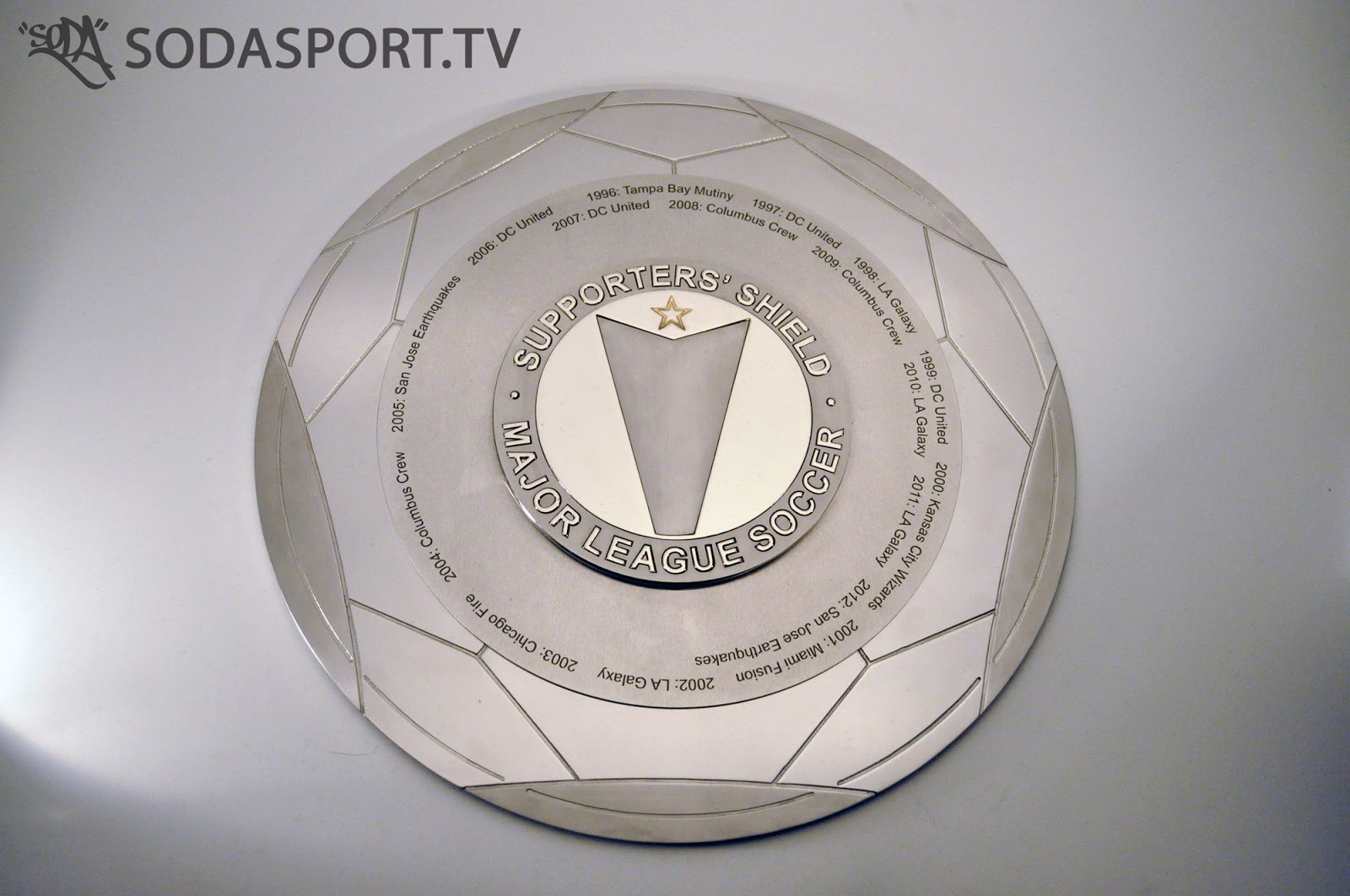 Down the Byline: New Supporters' Shield