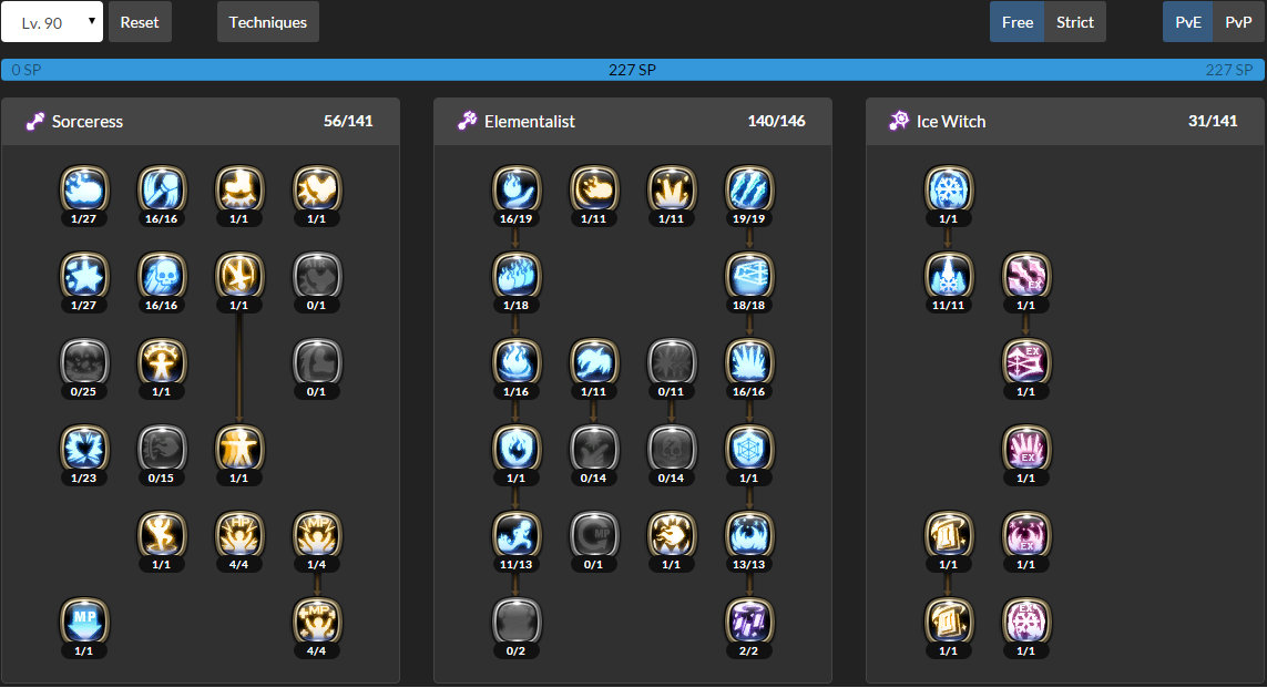 Guide & Skill Build Elestra Level 90 Dragon Nest - NightRaid