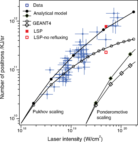 Lawrence Livermore able to scale antimatter production with more ...