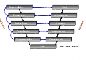 Testing at the EDGE: Computer system Validation(CSV)