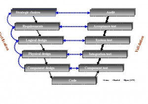 Testing at the EDGE: Computer system Validation(CSV)
