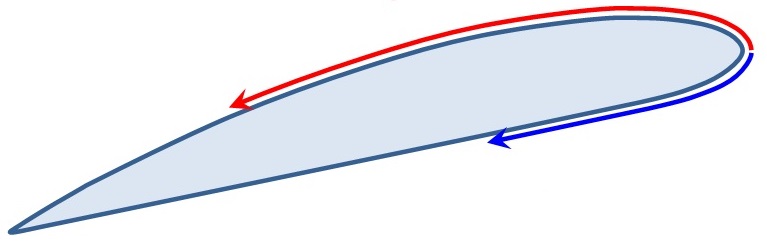 AirCrafty: How a Wing Produces Lift (FAA Edition)
