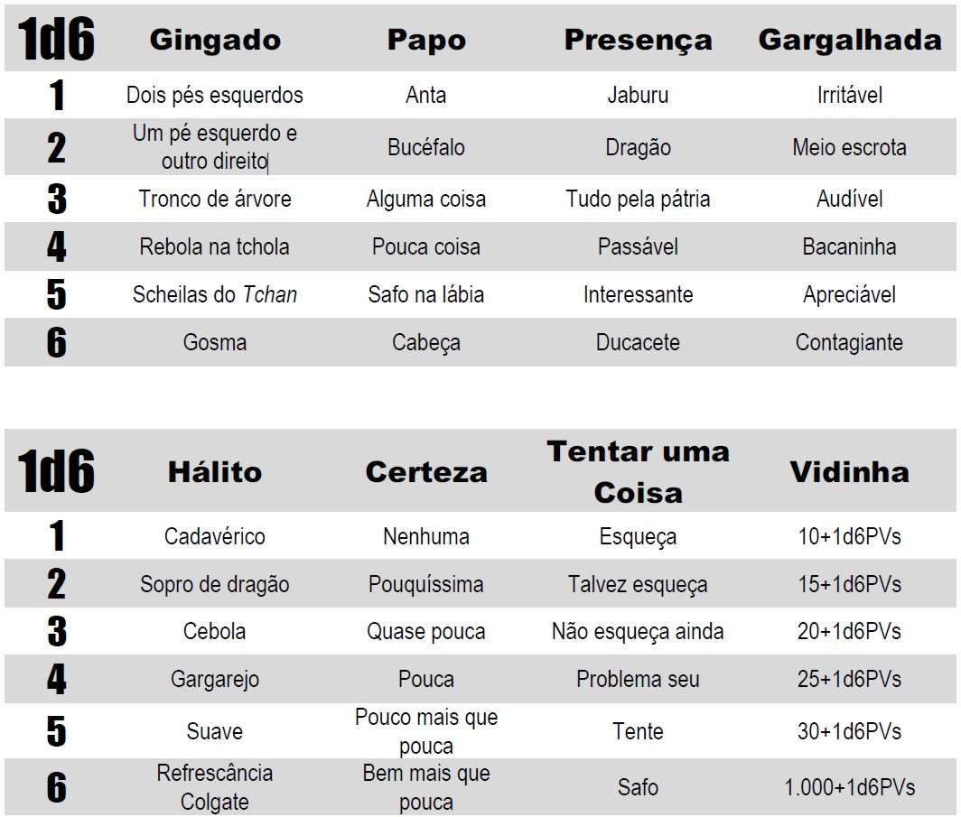 RPG PARÁ: RPG Pará Apresenta! OSISQUEVONVAIJO!!! Quê? Como? Onde?