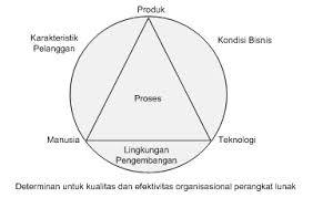 indikator-indikator dalam pengembangan sistem ~ mapande