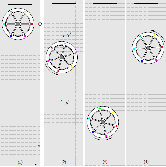 PStricks : applications: Étude théorique de la roue de Maxwell réalisée ...