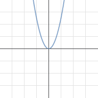 GIFsmos.com - Have Students Learn About Functions by Creating Animated ...