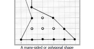 Mathematics Discovered: THE PICK'S THEOREM
