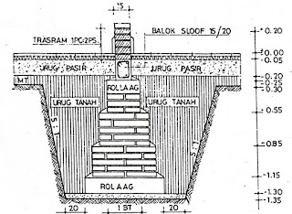 Mengenal Struktur dan Kontruksi: Pondasi Rollag