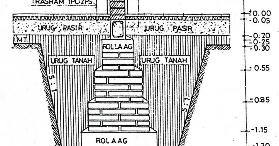 Mengenal Struktur dan Kontruksi: Pondasi Rollag