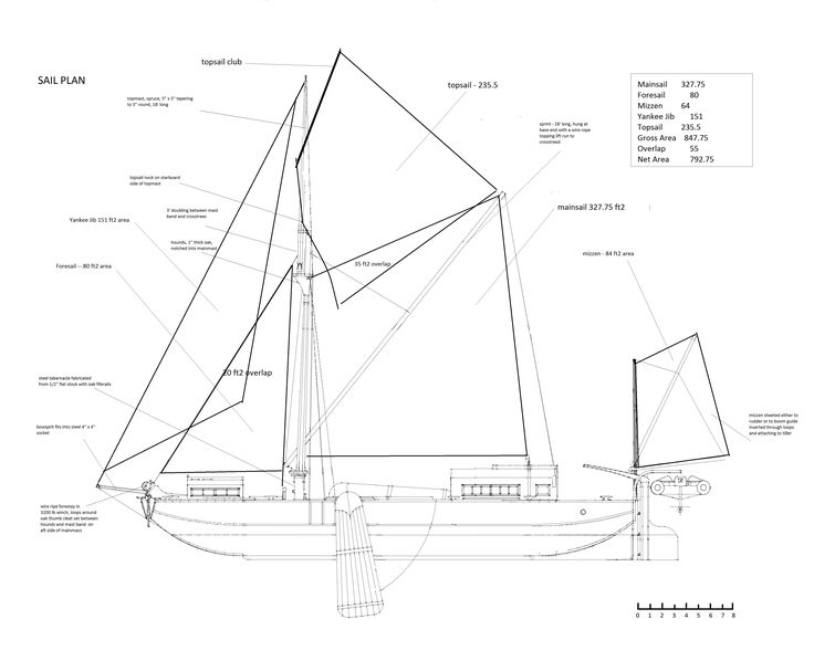 TriloBoat Talk: 2018