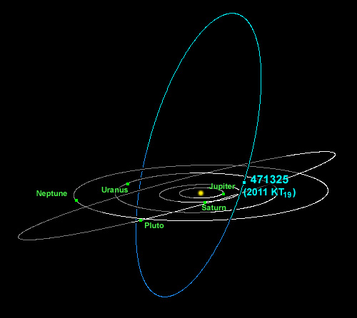 Above the Cloud: Alla ricerca del nono pianeta del sistema solare