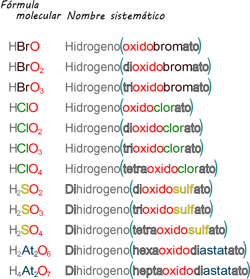 Ciencias de Joseleg: Nomenclatura sistemática de los ácidos oxácidos.