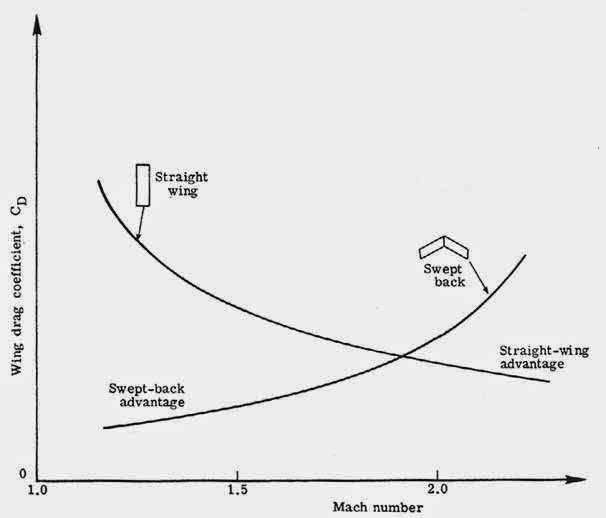 Elements Of Power: The F-35 and the Infamous Transonic Acceleration ...