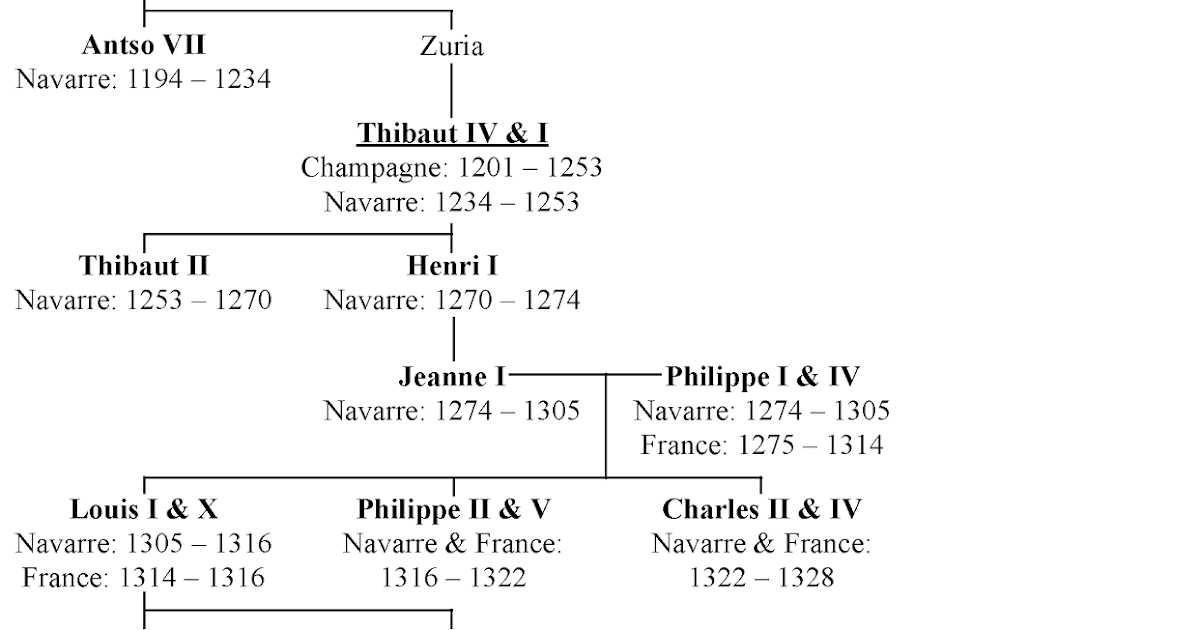 Dynastology: Meandering Adventures of Cognatic Inheritance