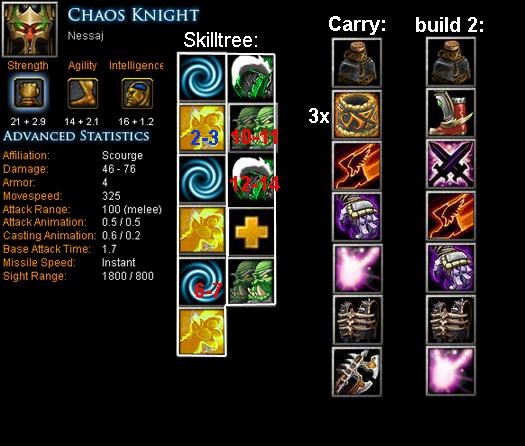 Chaos Knight - Nessaj Item Build | Skill Build | Tips - DotA Bite ...