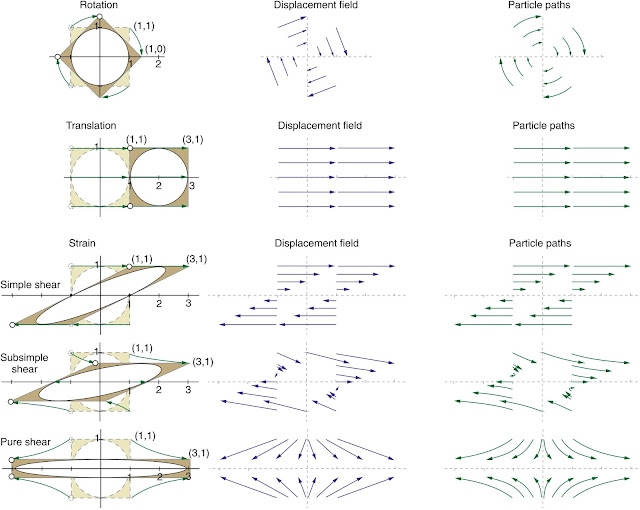 Learning Geology: What is deformation?